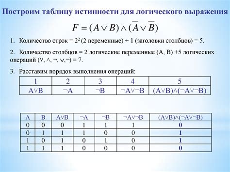 Логические выражения и операции Online Presentation