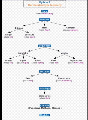 Thẻ Ghi Nhớ Odin Project A Brief Into Computer Science Recursive Methods Testing