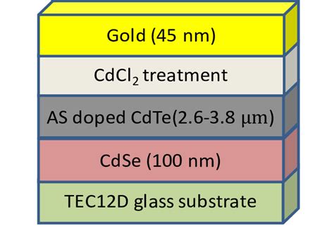 Schematic Diagram Of Device Structure Download Scientific Diagram