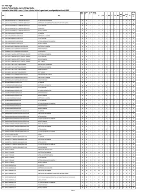 Provisional Seat Matrix Wbjee 2023 Pdf Engineering Information