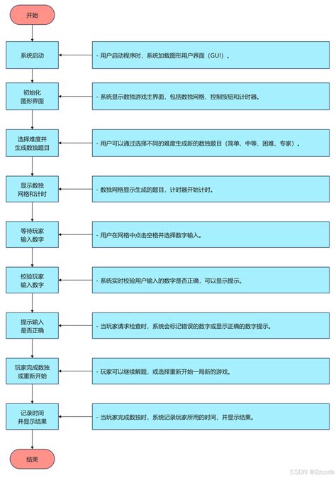 基于matlab的数独游戏设计与实现 Csdn博客