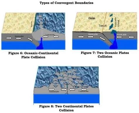 Types Of Convergent Boundaries Ocean Trerich Volcanic Island Oceanic Plate Figure 6 Oceanic