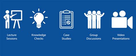 Learning Methodologies