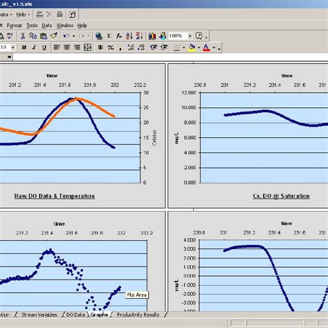 Do Data Sheet Sheet 3 Showing Both Raw Data And Calculated Variable