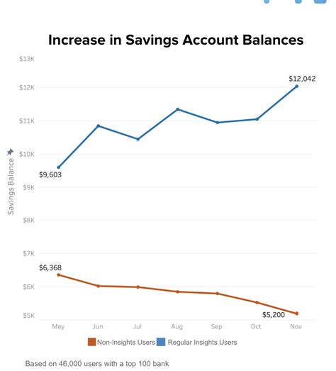 Logix Fcu Solution Overview