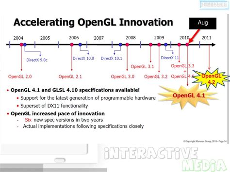 Ppt 3d Game Programming Opengl Powerpoint Presentation Free Download Ppt 3d Game Programming Opengl Powerpoint Presentation Free Download