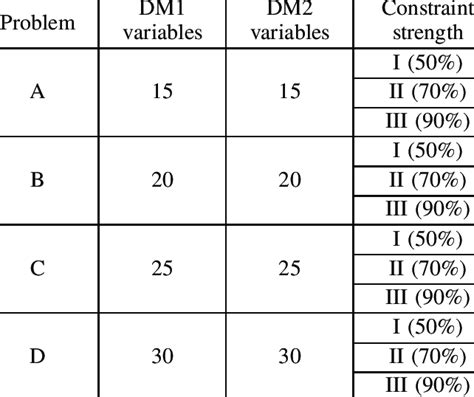 Problems Used In The Numerical Experiments Download Table