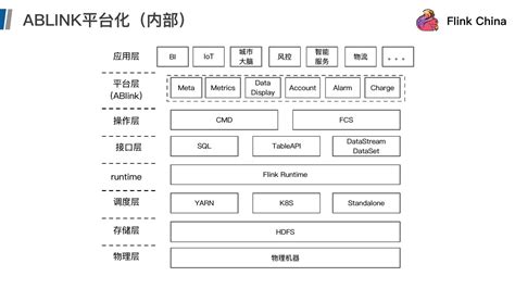 《基于flink的实时计算平台》