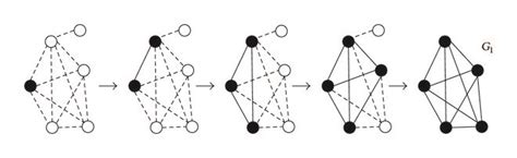 Search Process Of Complete Subgraph Download Scientific Diagram