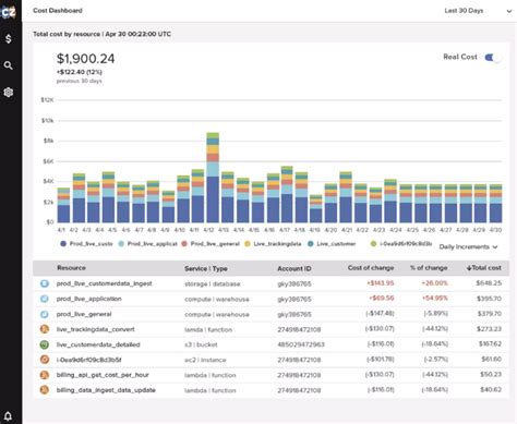 10 Quality Snowflake Alternatives To Store And Process Data Clickup