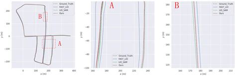 Sensors Free Full Text A Simultaneous Localization And Mapping