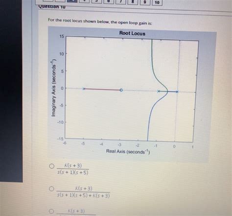 Solved Question 1 For The Root Locus Shown Below Root Locus Chegg Com