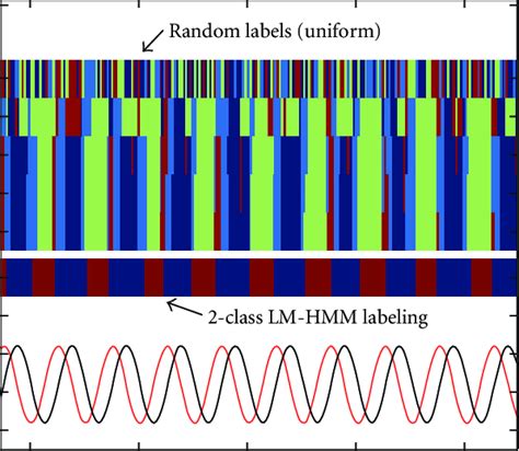 lm hmm cluster iterations two classes k 4 download scientific