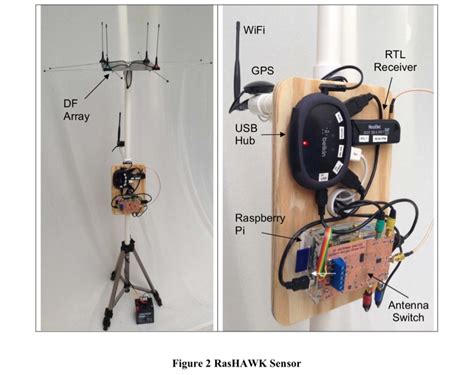rdf with raspberry pi and rtl sdr the dxzone