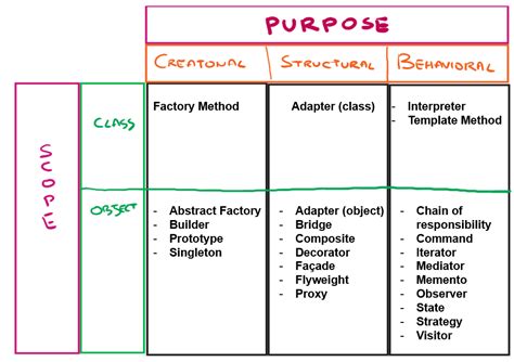Design Patterns With Python For Machine Learning Engineers Observer