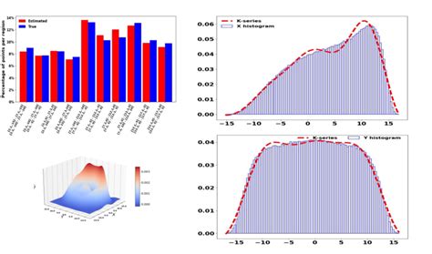 Turning Vehicle Model Fig 4 A K Series Estimates Of The Marginal Download Scientific