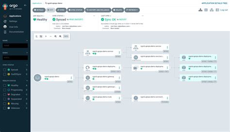 Deploy A Production Api And Gateway With Apiops Using Argo Cd And Ngrok