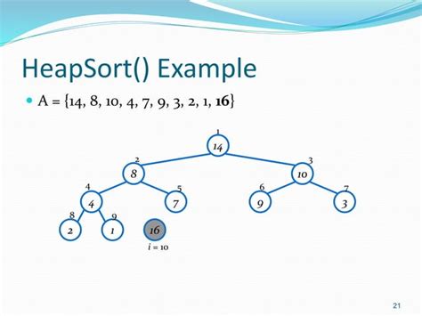 Heap Sort Algorithm Pptx