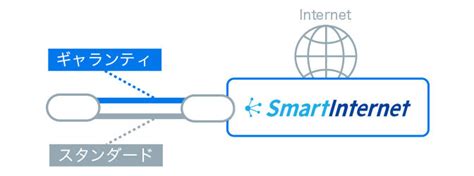Suite Ether｜インターネット回線｜法人向け｜ソフトバンク