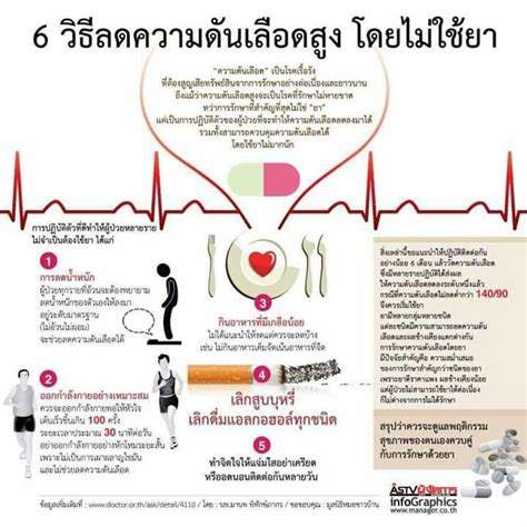 6วิธีลดความดันโลหิตสูง โดยไม่ใช้ยา สุขภาพ สุขภาพ ฟิตเนส การดูแลสุขภาพ