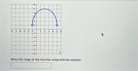 solved write the range of the function using interval