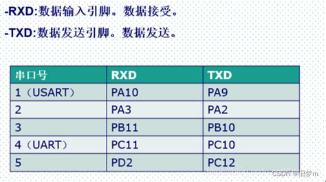 Stm32 串口通信 Csdn博客