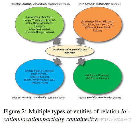 Transd Knowledge Graph Embedding Via Dynamic Mapping Matrix 知乎