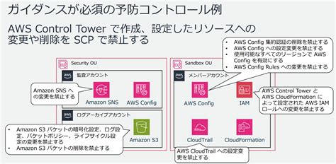Aws Control Towerで、マルチアカウントのガバナンス管理 [クラウドのインフラ技術]