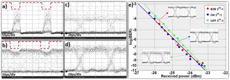 data injection modulation with 35 μs electrical rectangular pulses at