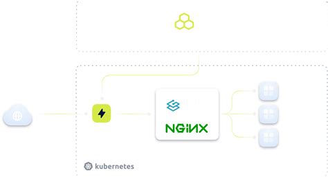 Traefik Hub Kubernetes Native Api Management