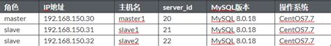 Mysql分布式高可用 Mgr原理以及简单配置 知乎