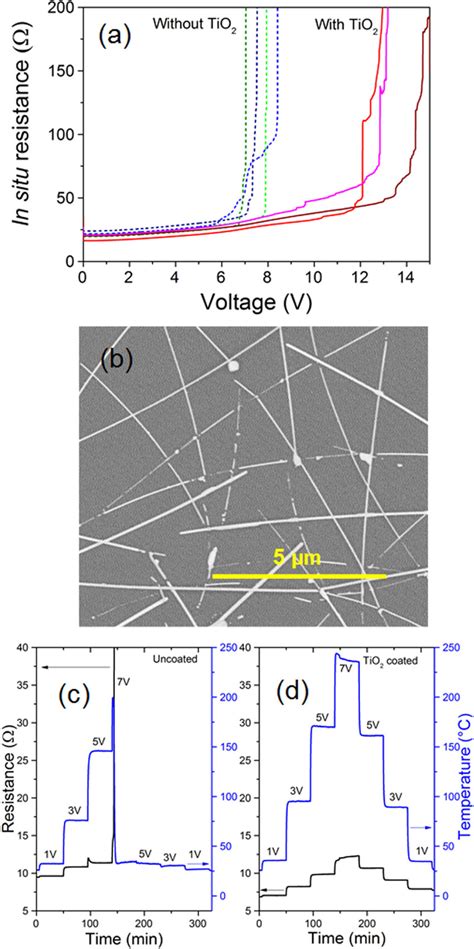 A Effect Of 5 Nm Tio2 Coating On The Electrical Resistance Dependence