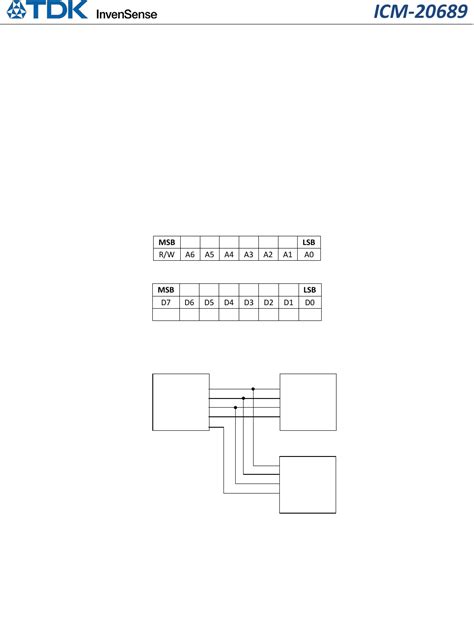 Icm 20689 Datasheet By Tdk Invensense Digi Key Electronics