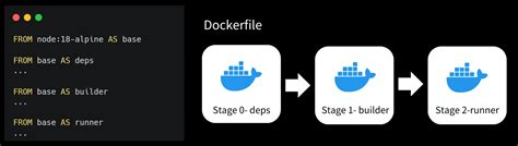 how to optimize your next js dockerfile