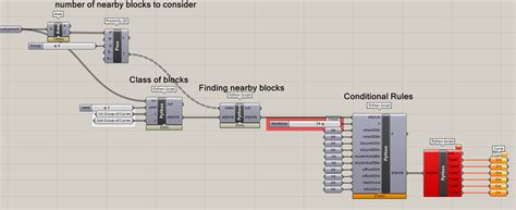 Object Reference Not Set To An Instance Of An Object For Python Component Grasshopper Mcneel