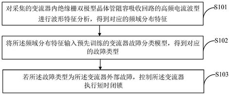 一种新型双向DC DC变流器的保护方法及装置与流程