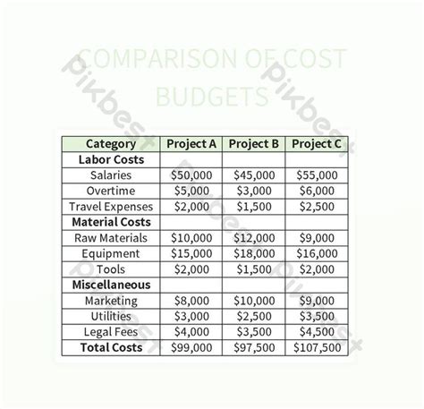 Analyzing Cost Budgets For Effective Comparisons Excel Template Free Download Pikbest