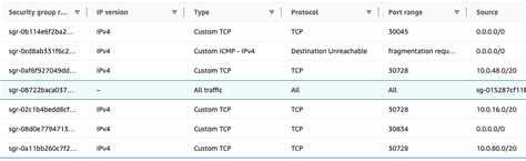 How To Restrict Ec2 Instance Public Ports Aws Qovery Community Forum