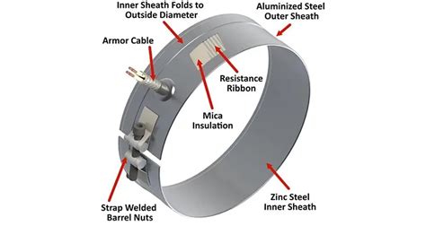 Stainless Steel Mica Heater Plate Mica Heating Element Mica Band Heater