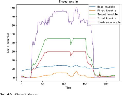 Figure 13 From Deep Learning Based Grasp Detection Method For A Five