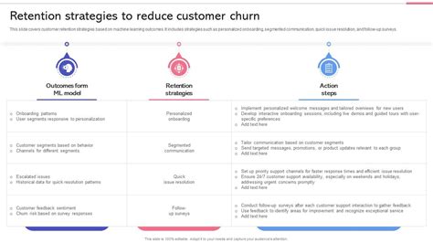 Customer Churn Prediction Retention Strategies To Reduce Customer Churn