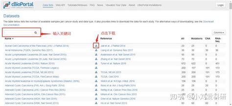 Cbioportal数据库——零代码进行突变分析与可视化 知乎