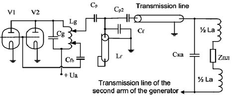 The Partial Scheme Of Rf Generator Kaskad With Filter Attached