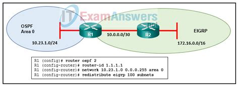 Refer To The Exhibit What Redistribution Will Result From The Configuration On R1