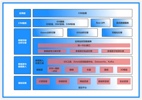 Cim平台技术架构图 流程图模板 Processon思维导图、流程图