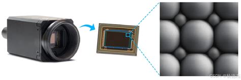 Ispimage Signal Processor——hdr技术总结