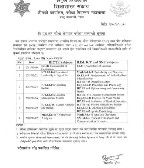 Bed Fourth Semester Examination 2081 Tribhuvan University
