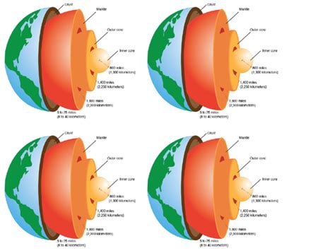 Aqa Gcse Physics 9 1 P12 7 Seismic Waves Full Lesson Teaching Resources