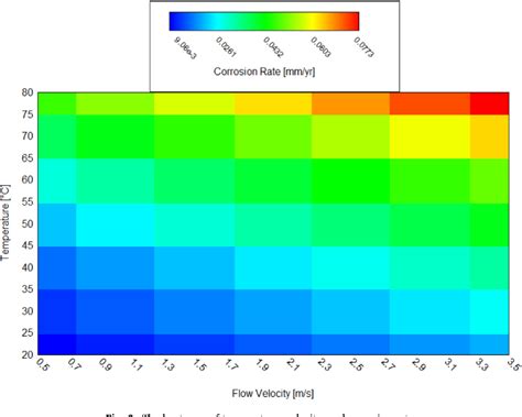 Figure 3 From Development Of Machine Learning Algorithms For Predicting