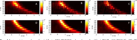Figure 1 From Liquid Extraction Surface Analysis Mass Spectrometry Coupled With Field Asymmetric